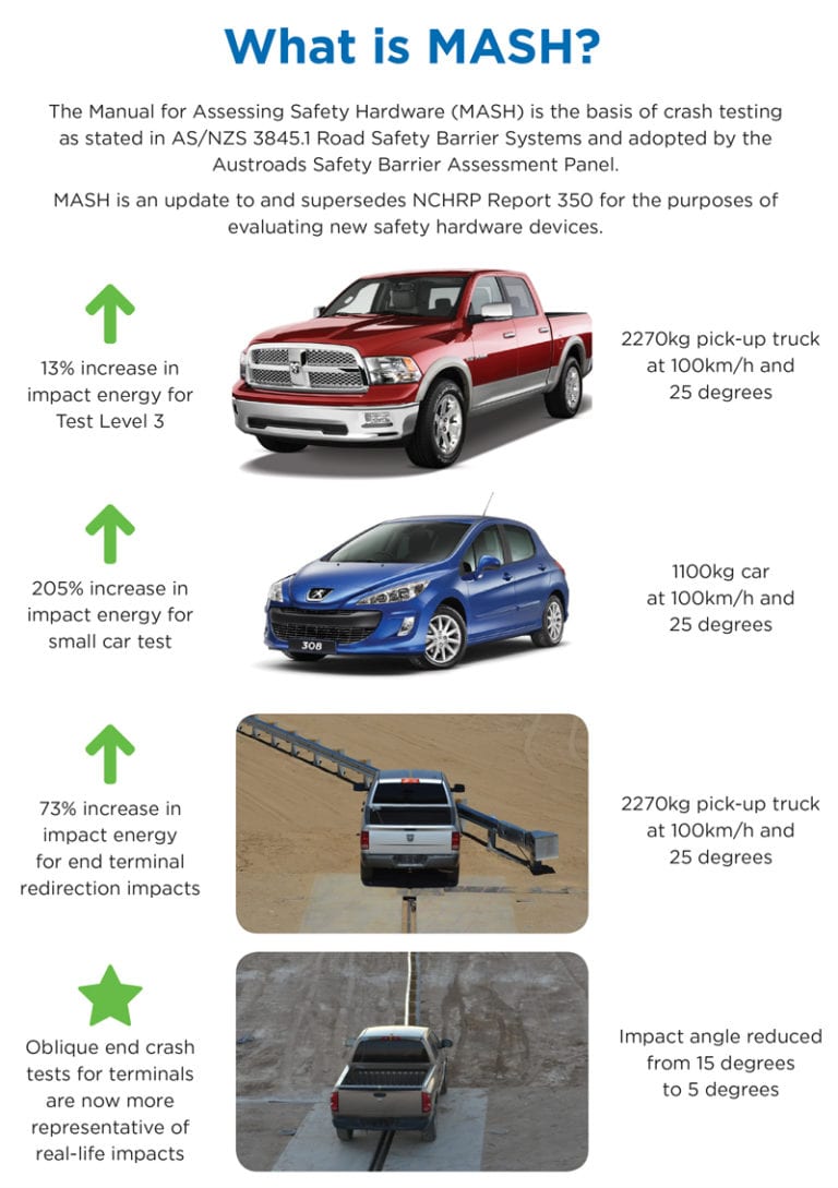 MASH Compliant Barriers & Guardrails | Safe Direction®️